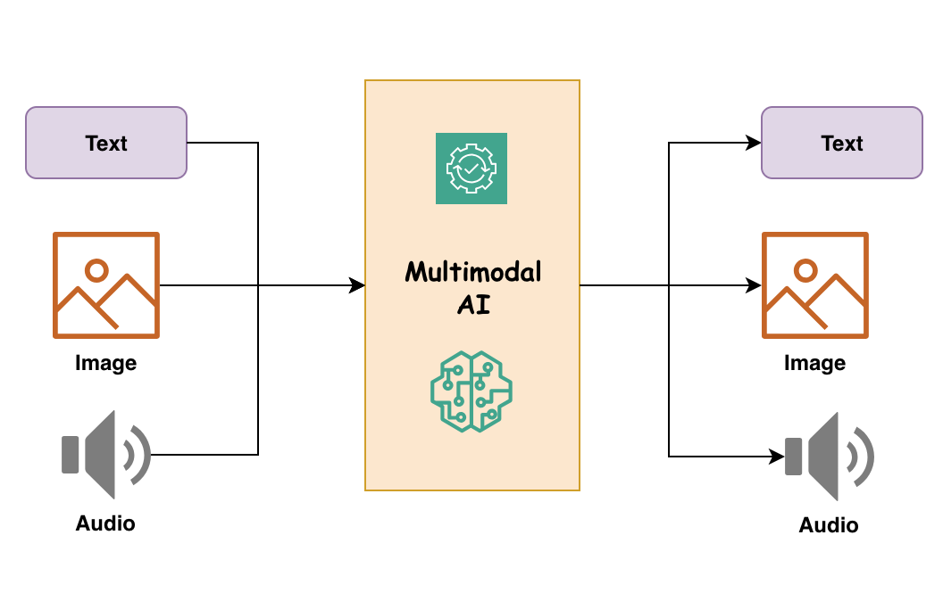 Index - Generative AI Atlas