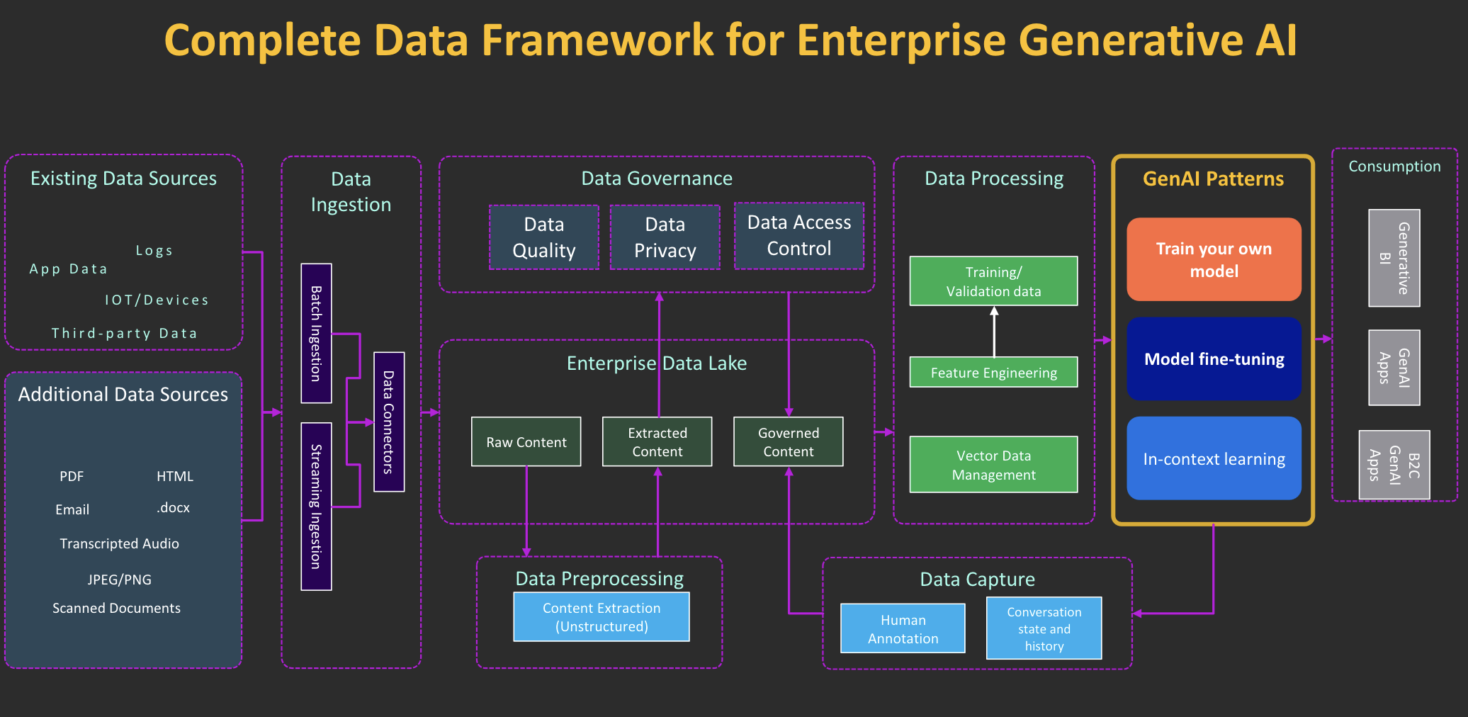 Data Foundation - Generative AI Atlas