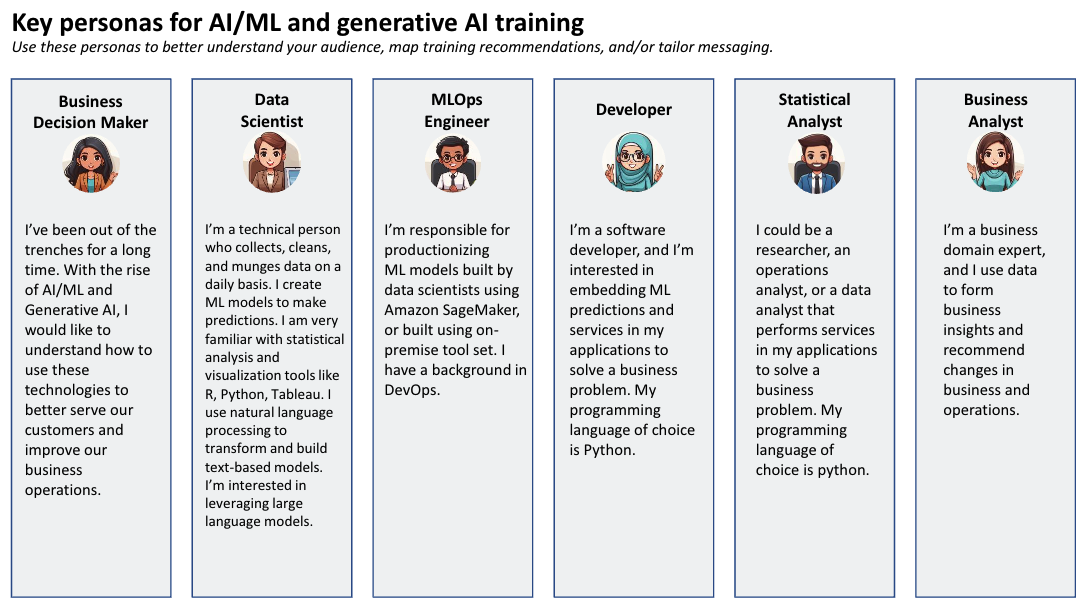 Training - Generative AI Atlas